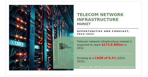 Telecom Network Infrastructure Forecast 2023 2032 Emerging Technologies Shaping The Future