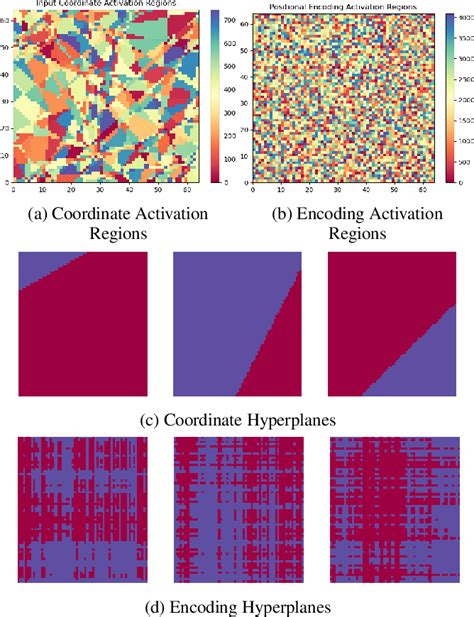 Understanding The Spectral Bias Of Coordinate Based Mlps Via Training Dynamics