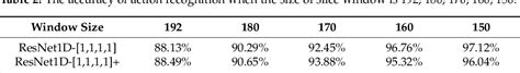 Table 2 From Slideaugment A Simple Data Processing Method To Enhance