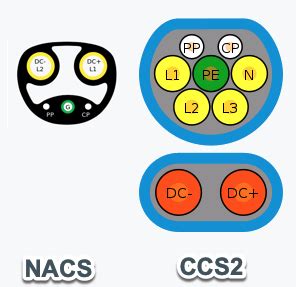 Why Teslas Nacs Connector Wont Be Adopted In Australia