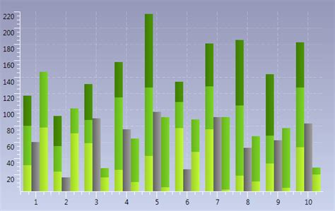 Announcing RadChart For WPF