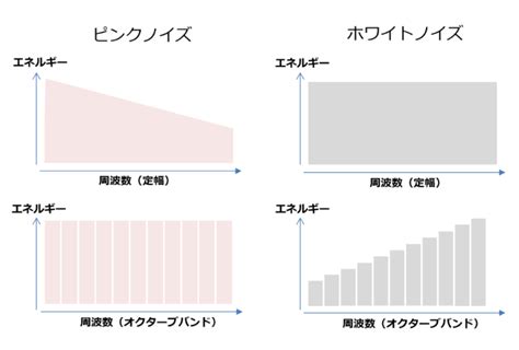ピンクノイズ Minidsp 日本唯一の正規販売サイト
