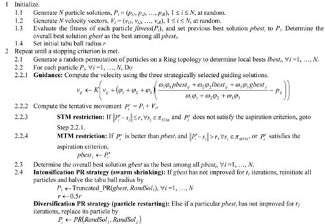 Pseudo Codes For The Complementary Cyber Swarm Algorithm Ccybersa