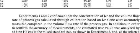 Arithmetic Error Rate Values Compared To True Values In Experiment 1 Download Scientific Diagram