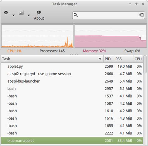 Best Task Managers For Linux System Task Linux Management