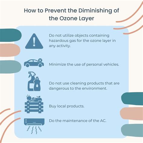 How To Prevent Ozone Layer Depletion Instagram Post Ideas