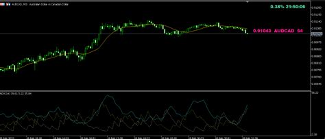 Free Download Of The Price Line 2 Indicator By Darkryd3r For Metatrader 5 In The Mql5 Code