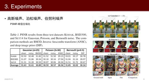 怎样理解noise2noise 知乎