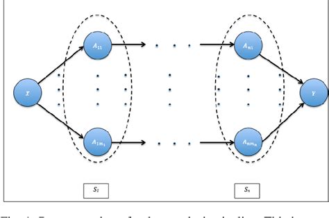 Figure 1 From Quantifying Error Contributions Of Computational Steps