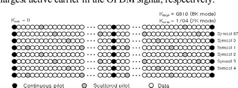 Figure 1 From Doppler Frequency And Noise Insensitive Sampling
