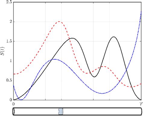 Figure 1 From Continuous Fluid Antenna Systems Modeling And Analysis Semantic Scholar