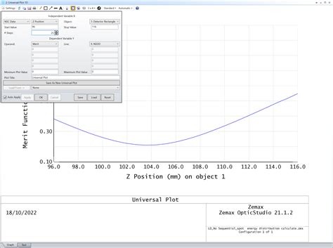 Why The NSDD Curve In Universal Plot 1 D Is Strange When Use Non