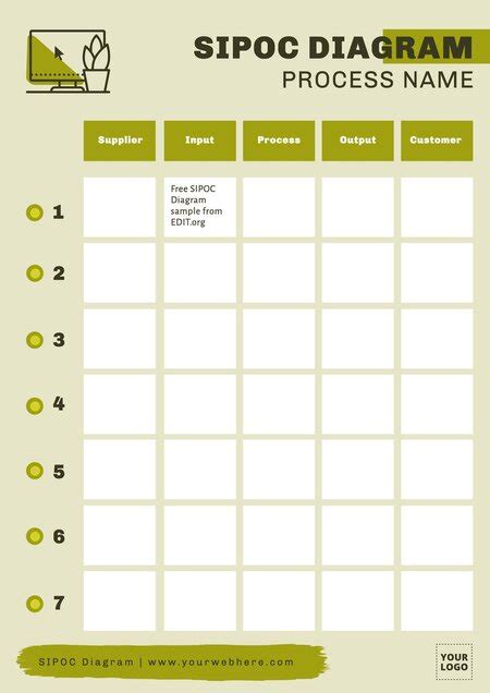 Free Editable Sipoc Diagram Templates