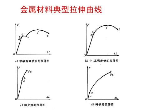 拉伸曲线 拉伸曲线图曲线含义 伤感说说吧