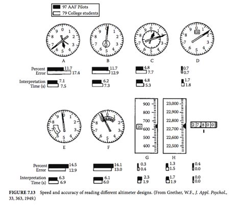 Altimeter Reading Definition At Donald Mccann Blog