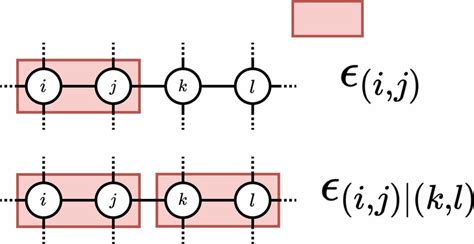Simultaneous Randomized Benchmarking Upper Diagram Shows Ordinary Rb