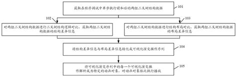 Visualized Evolution Method Of Binary Tree Data Structure Eureka Patsnap
