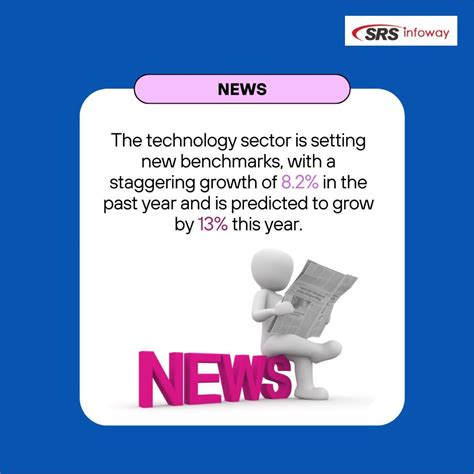 Srs Infoway On Linkedin Technews Growth Srsinfoway Itrecruitment Careergoals