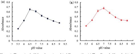 Figure 1 From A Novel Lateral Flow Immunochromatographic Assay For Rapid And Simultaneous