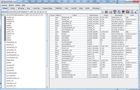 Radial Datasets Netcdf Java Documentation