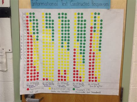 Classroom Data Collection Leapp Quality Classroom Tools