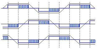 Unipolar PWM Patterns For BLDC Motor Operation Download Scientific Diagram