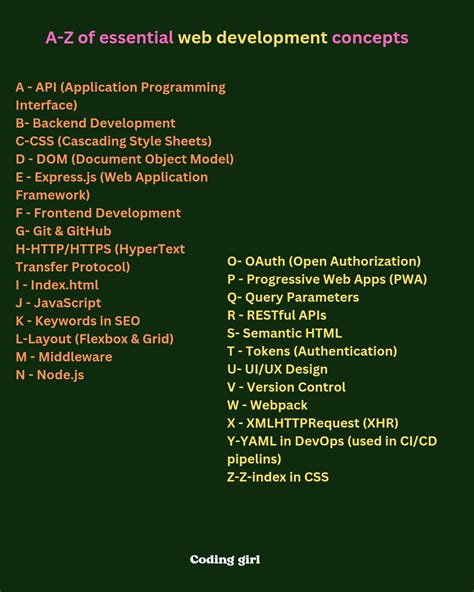 Coding Web Development Concepts Coding Girl Facebookviral Development Education Python