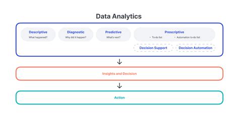 The Role Data Analytics In Digital Transformation Expert Guide