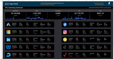 ppc advertising template power my analytics