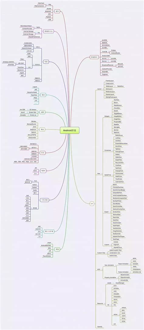 2024年安卓最新【android开源控件】smartrefreshlayout实现下拉刷新，上划加载，android页面开发 csdn博客