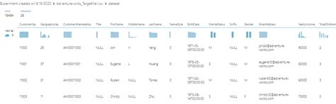Data Reduction Technique Principal Component Analysis In Azure Machine