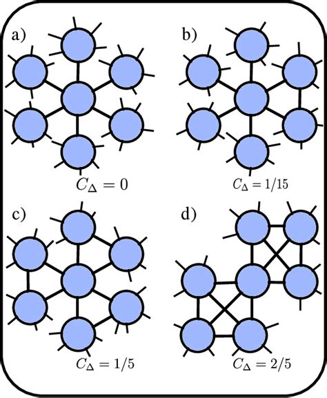 figure 1 from multitype branching process method for modeling complex
