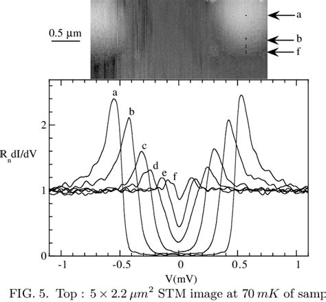Figure 5 From A Very Low Temperature Scanning Tunneling Microscope For The Local Spectroscopy Of