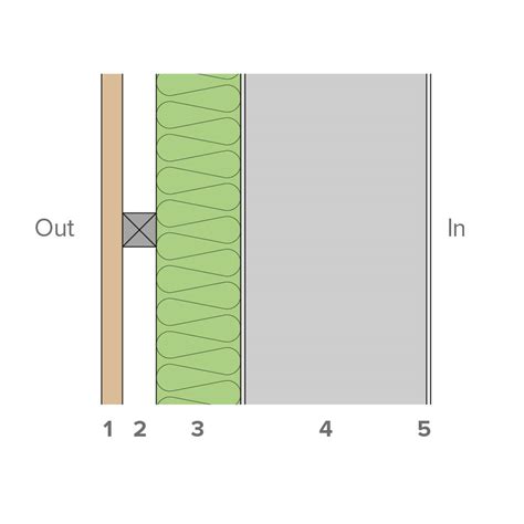 Masonry Wall External Insulation Clad Unity Lime