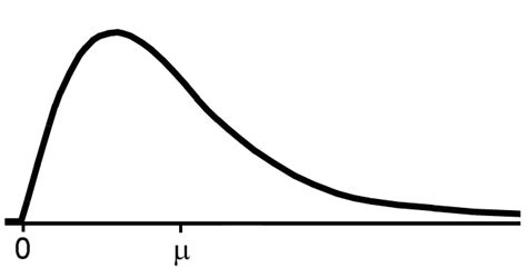 Chi Squared Distributions Value At Risk Theory And Practice
