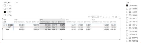 Dax For Difference Between Each Value Km And Its Previous Value Km