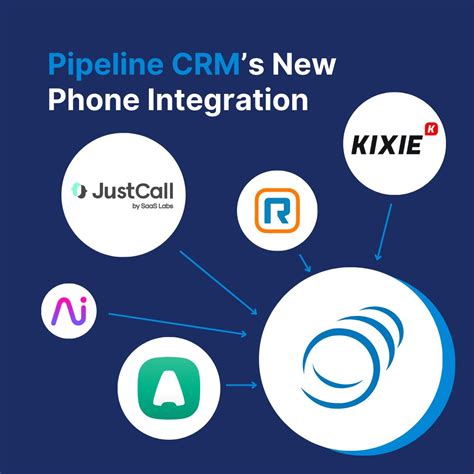Pipeline Crm On Linkedin Pipelinecrm Crmintegration Salescrm