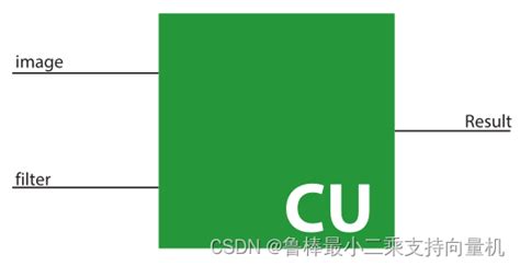 基于fpga的卷积神经网络cnn设计基础知识回顾veriloghlsfpga Cnn Csdn博客 基于fpga的卷积神经网络cnn设计基础知识回顾veriloghlsfpga Cnn Csdn博客