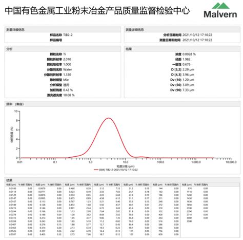 Titanium Boride Shanghai Greenearth Chemicals Coltd