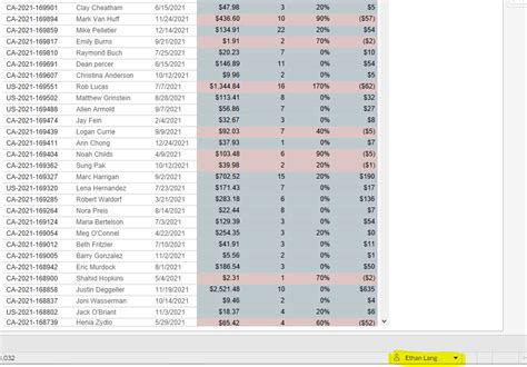 How To Implement Row Level Security In Tableau