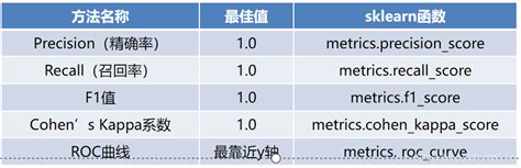 Python 中任务 63 构建并评分分类模型svm模型 学习笔记3建立svm模型 Csdn博客