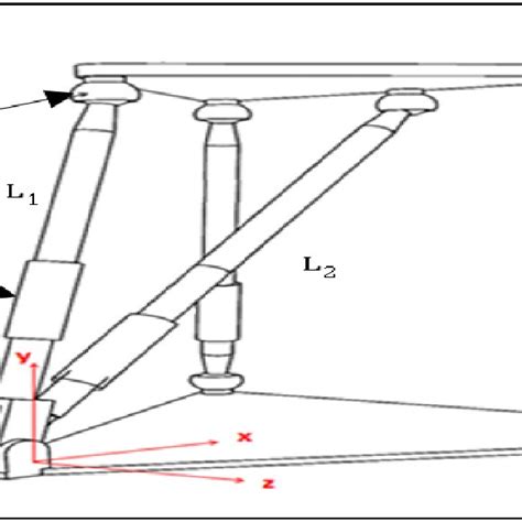 Stewart Platform Type 3 3 With Equal Parallel Lengths Considered To Download Scientific Diagram