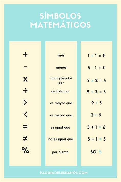 Símbolos Matemáticos E Seus Significados Fdplearn