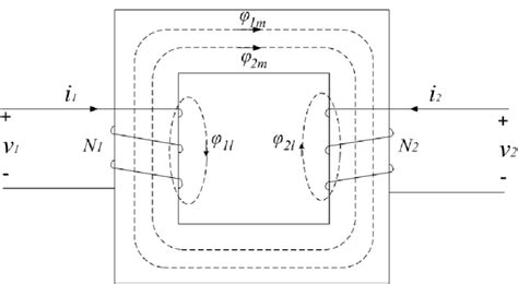 4 Basic Transformer 1 3 Download Scientific Diagram
