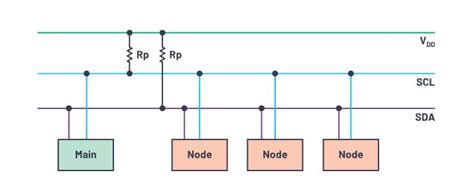 I2c通信协议：了解i2c Primer、 Pmbus和smbus