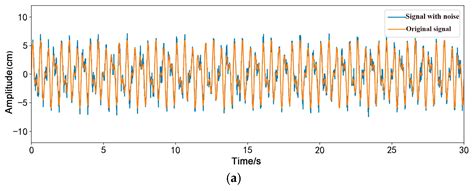 Gnss Signal Extraction Using Ceemdan Wpd For Deformation Monitoring Of Ropeway Pillars