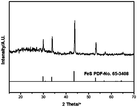 Orientated Growth Fes Nanomaterial Based On Carbon Cloth And Preparation Method And Application
