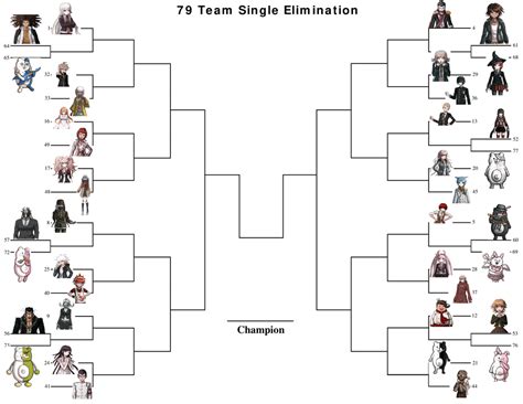 Bracket I Made For A Character Design Tournament Rdanganronpa