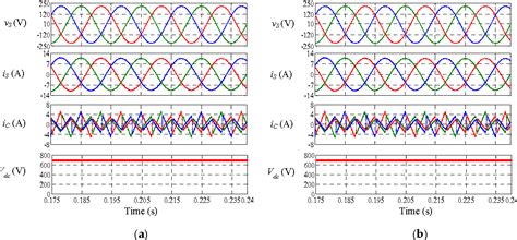 Figure 2 From Modified Synchronous Reference Frame Based Shunt Active