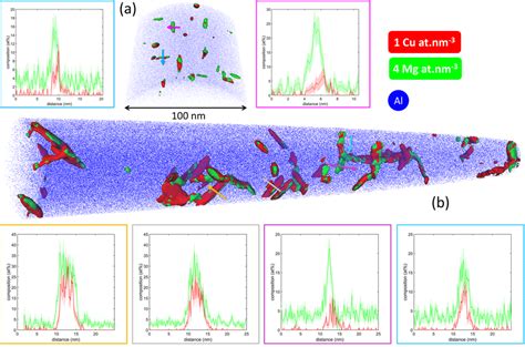 Apt Reconstruction Of Specimens Prepared From Samples Solution Treated